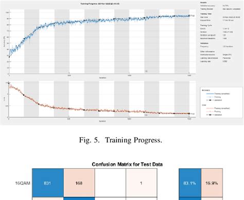 Figure 1 From Modelling Of Wireless Ofdm System With Deep Learning Based Modulation Detection