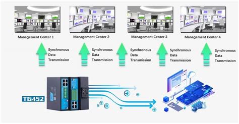 IoT Based Smart Waste Management System Bivocom