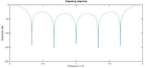 How Can I Implement A Triangular Filter In Matlab Given Its Z