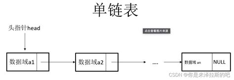 详解带头双向循环链表：实现与应用 Csdn博客