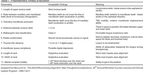 Rapid Induction Anesthesia