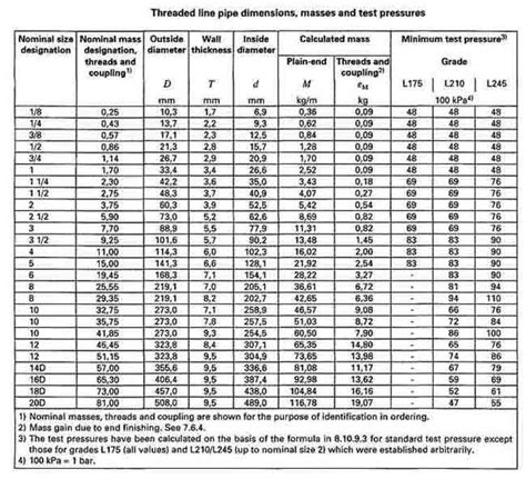 API L Seamless Pipe And ERW Pipes Supplier In India