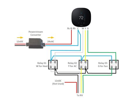 using ecobee thermostats in an rv success ecobee