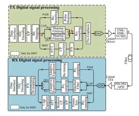 What Is Linear Drive