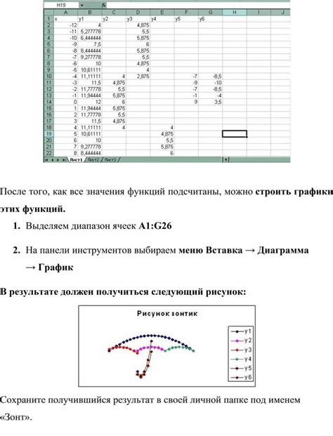 Практическая работа «Построение графиков и рисунков средствами Ms Excel