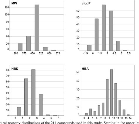 Figure 1 From Evaluation Of Pka Estimation Methods On 211 Druglike Compounds Semantic Scholar