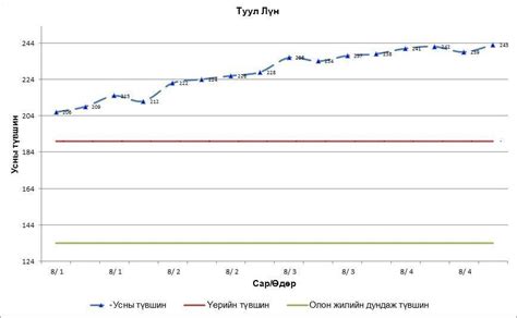Ихэнх гол мөрөн үерийн аюултай түвшинг 10 60см ээр давжээ