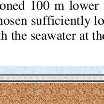 Schematic Layout Of Generic Pipeline Case Download Scientific Diagram