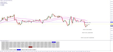 fibo 01 indicator mq4