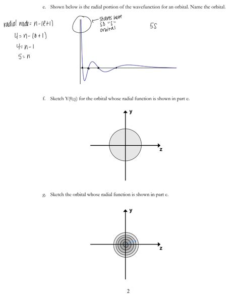 solved e shown below is the radial portion of the