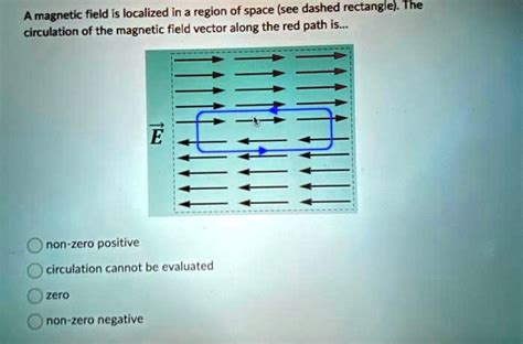 Solved A Magnetic Field Is Localized In A Region Of Space See Dashed Rectangle The