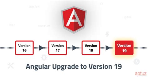 How To Upgrade Angular 16 To 19 Complete Step By Step Guide 2025