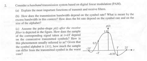 Consider A Baseband Transmission System Based On Chegg Com