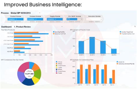 What Is Sap Ibp Sap Ibp Tutorial
