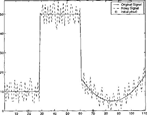 Figure 1 From A Level Set Algorithm For Minimizing The Mumford Shah Functional In Image