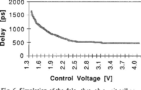 Figure 1 From A Cmos Delay Locked Loop And Sub Nanosecond Time To Digital Converter Chip