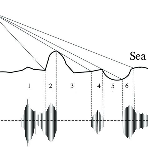 Echo Intensity Of Side Scan Sonar Download Scientific Diagram