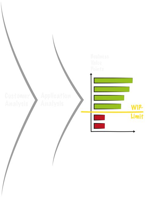 Agile Transition Customer Application Analysis