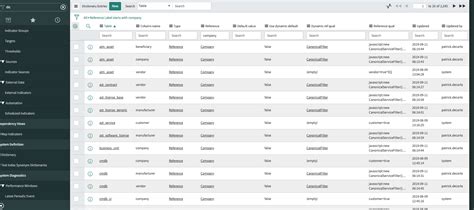 Deploying Normalization Data Services Servicenow Community