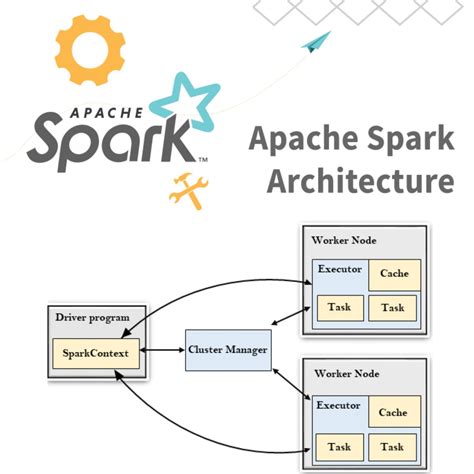 Spark Dataengineering Python Bigdata Sql Datascience Learning