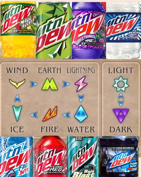 Seeing Mtn Dew Frost Bite Made Me Realize Somethingpresenting Deneb