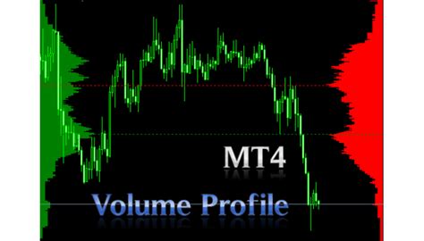 VOLUME PROFILE RANGE INDICATOR MT