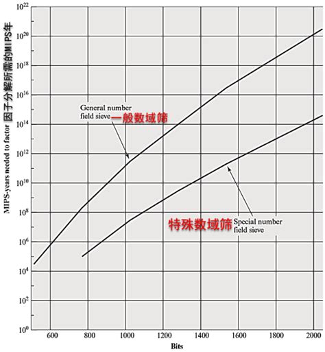 【现代密码学原理】——公钥密码学与rsa（学习笔记）rsa公钥密码学思想 Csdn博客