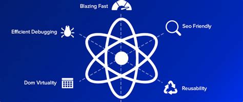 Gurdeep Jain Dev Community