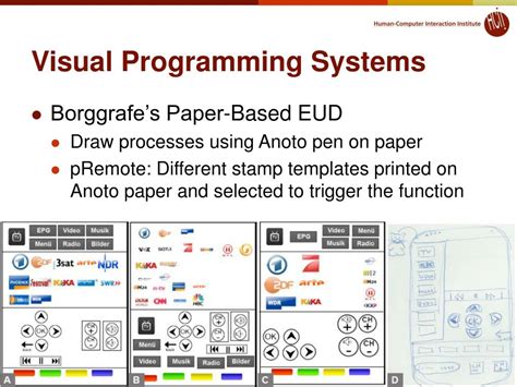 Ppt End User Tools For Creating Dependable Software Powerpoint