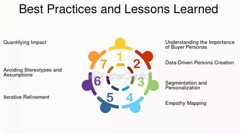 Lessons Learned In Business What Is Learning And Development