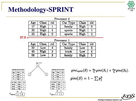 Ppt Sprint A Scalable Parallel Classifier For Data Mining Powerpoint