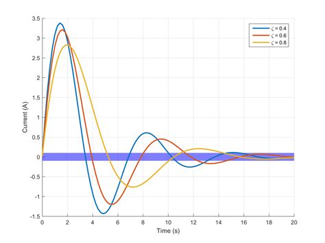Removing Items For Plot Legends
