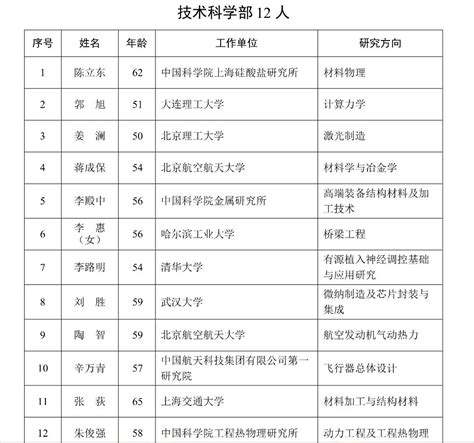2023年两院院士增选名单出炉，“美女教授”颜宁入选 星岛环球网