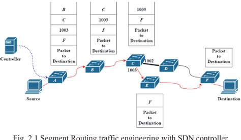 Figure 21 From A Scalable And Bandwidth Efficient Multicast Algorithm