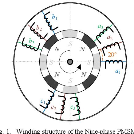 Figure 1 From A Diagnosis Method For Inter Turn Short Circuit Fault Of A Nine Phase Permanent