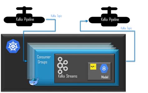 Machine Learning Zephyr