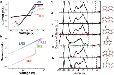 a electrical characterization of zno nw paa core shell nw with a cu
