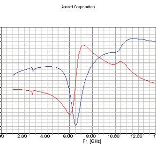 Output Power Of Oscillator Spectrum Download Scientific Diagram
