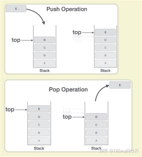 asm汇编语言入门教程 转 知乎