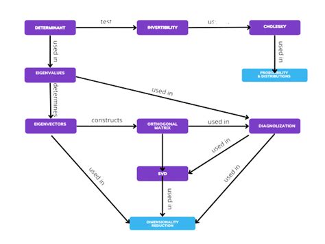 Visualizing Many Distributions At Once Using Boxplots And Ridgeline