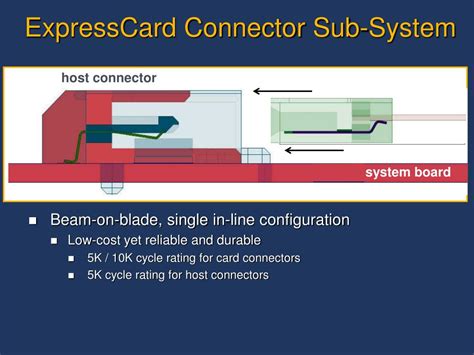 PPT ExpressCard PCMCIAs Latest Hot Plug Technology PowerPoint Presentation ID
