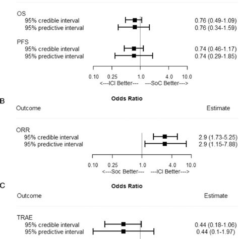 Meta‐analytic Re‐assessment Of Efficacy And Safety Associated With