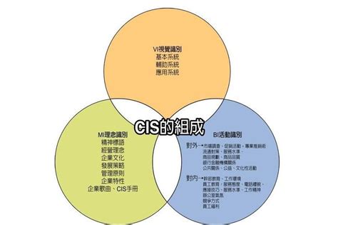CIS 企业识别系统 搜狗百科
