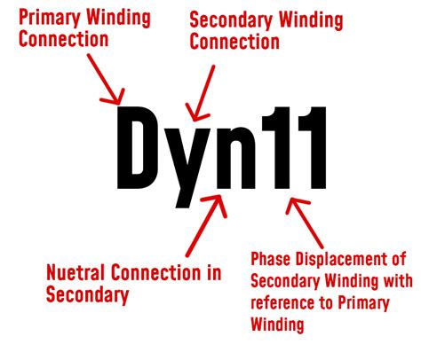 Vector Groups In Transformers Practical Guide And Examples