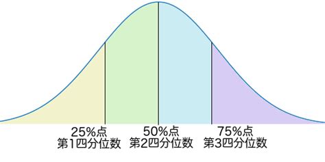 確率と統計 — Pythonオンライン学習サービス Pyq（パイキュー）ドキュメント