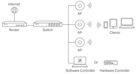Tp Link Indoor Access Point Installation Guide
