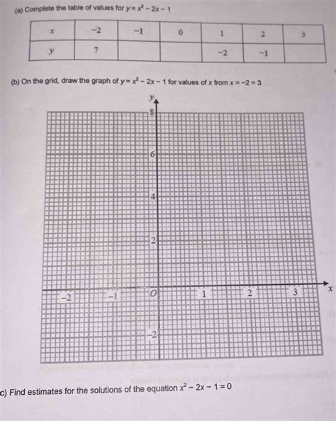 solved a complete the table of values for y x 2 2x 1 b on the grid draw the graph of y x 2