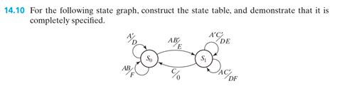 Solved For The Following State Graph Construct The Chegg
