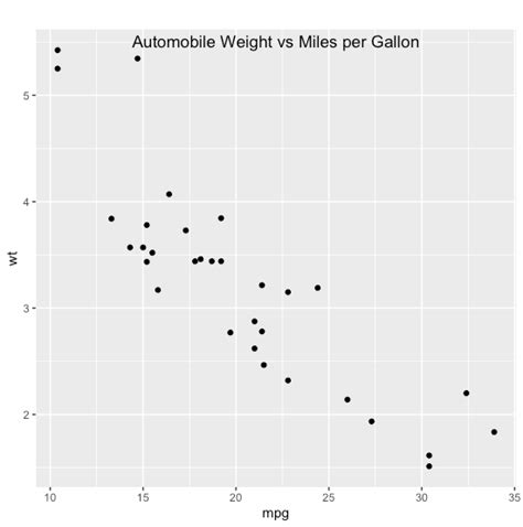 How To Center Plot Title In Ggplot2 With R The Research Scientist Pod