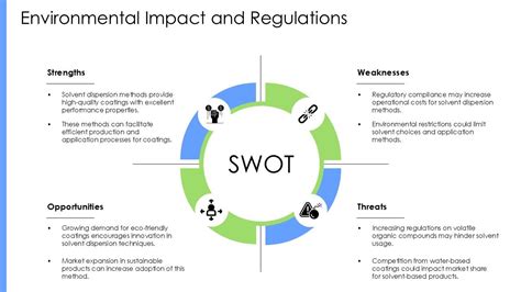 Exploring The Solvent Dispersion Method For Coatings Ppt Example St Ai Ppt Powerpoint